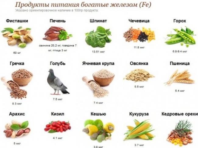 Что повышает гемоглобин? список продуктов, повышающих гемоглобин в крови